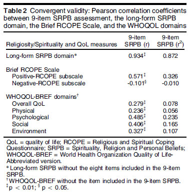 Brazilian Journal of Psychiatry
