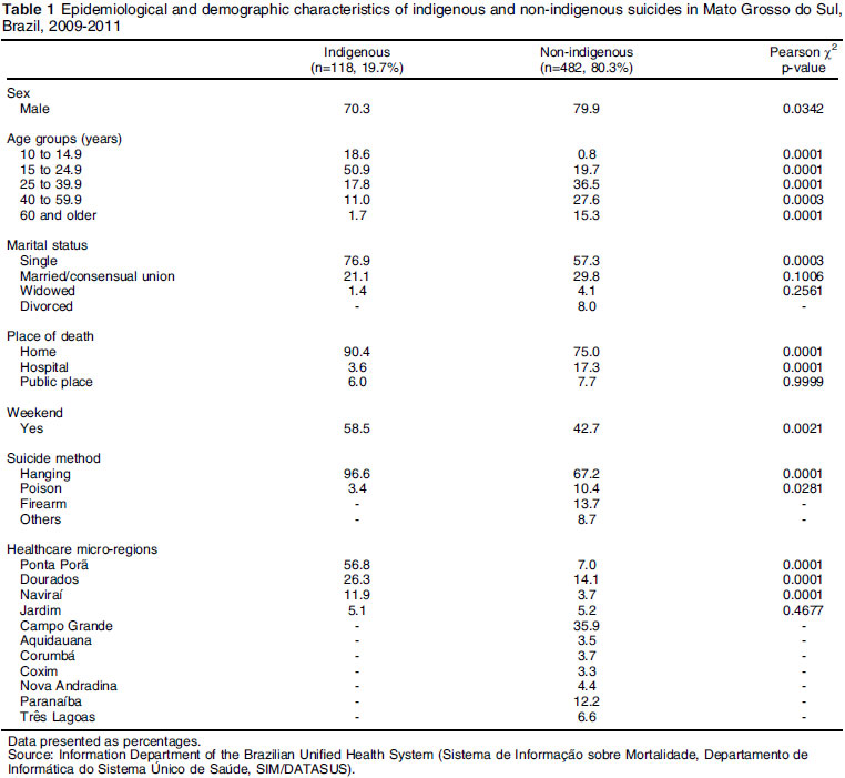 Brazilian Journal of Psychiatry