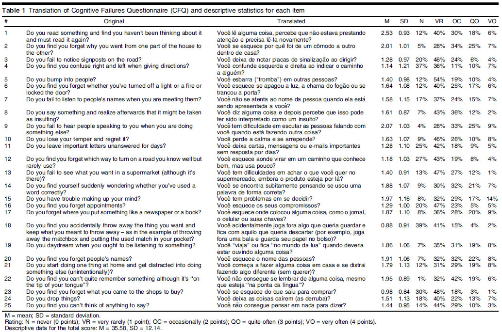 Brazilian Journal of Psychiatry