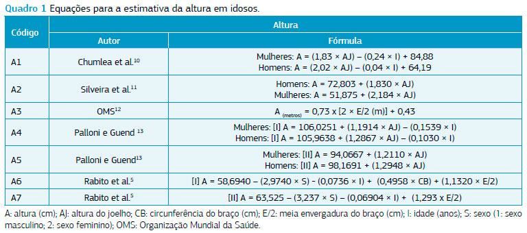 Geriatrics, Gerontology and Aging