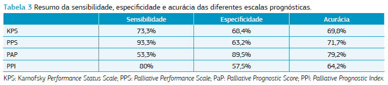 Geriatrics, Gerontology and Aging