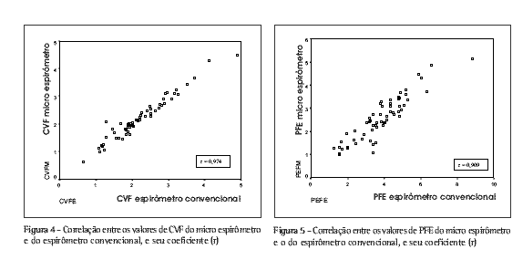 Jornal Brasileiro de Pneumologia - Pulmonary function tests in ...