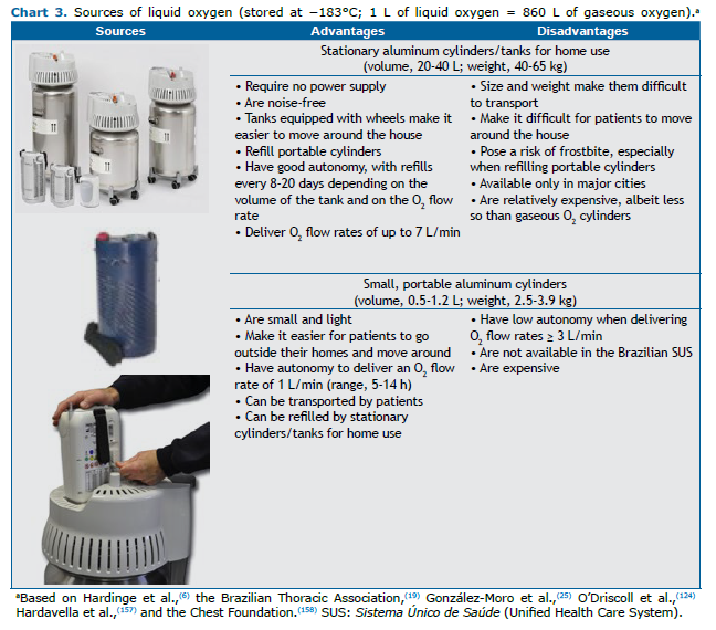 Jornal Brasileiro de Pneumologia - 2022 Brazilian Thoracic Association ...
