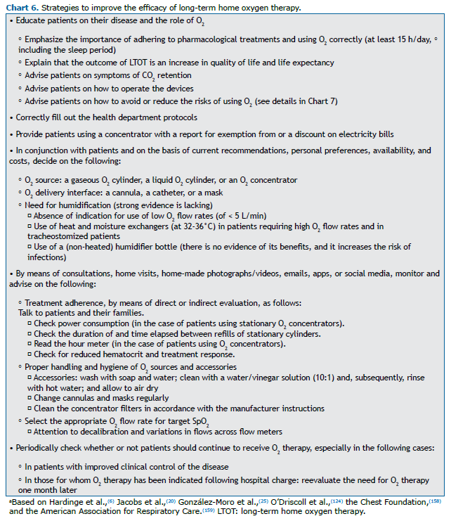 Jornal Brasileiro de Pneumologia - 2022 Brazilian Thoracic Association ...