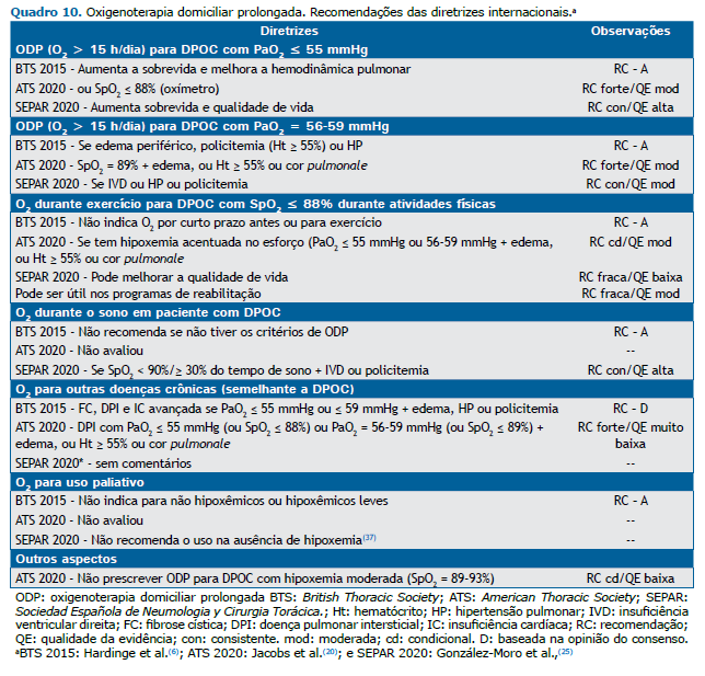 Jornal Brasileiro de Pneumologia - Recomendações para oxigenoterapia ...