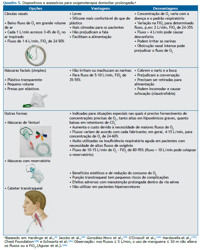 Jornal Brasileiro de Pneumologia - 2022 Brazilian Thoracic Association ...