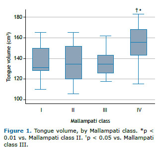 Jornal Brasileiro de Pneumologia - Tongue size matters: revisiting the ...