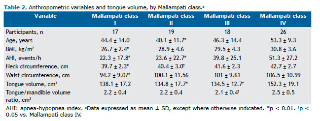 Jornal Brasileiro de Pneumologia - Tongue size matters: revisiting the ...