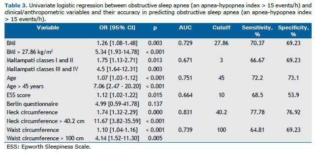 Jornal Brasileiro de Pneumologia - Tongue size matters: revisiting the ...