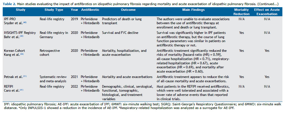 Jornal Brasileiro de Pneumologia - Idiopathic pulmonary fibrosis ...