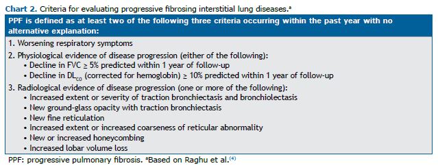 Jornal Brasileiro de Pneumologia - Progressive fibrotic interstitial ...