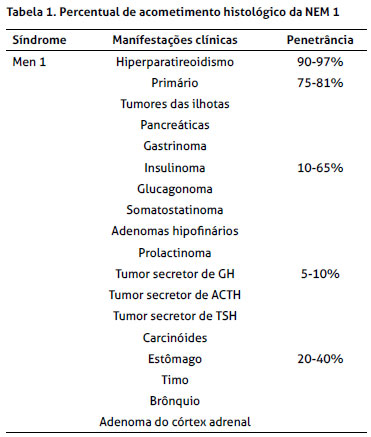 Revista Brasília Médica