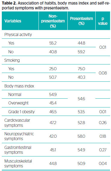 Revista Brasileira de Medicina do Trabalho
