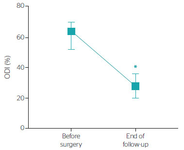 Revista Brasileira de Medicina do Trabalho