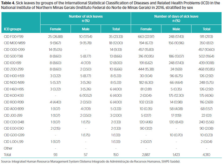 Revista Brasileira de Medicina do Trabalho