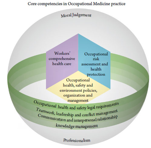 Revista Brasileira de Medicina do Trabalho
