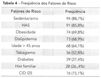 Revista Brasileira de Medicina do Trabalho