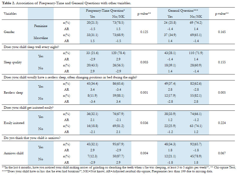 Sleep Science Agreement Between Two Different Approaches To Assess